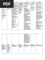 Drug Study - Salbutamol + Ipratropium | PDF | Drugs | Clinical Medicine