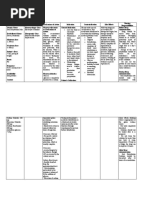 MV + FeSO4 Drug Study | PDF | Anemia | Dose (Biochemistry)