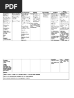 Meddata Critical Care Tool 2015 | PDF | Major Trauma | Thorax