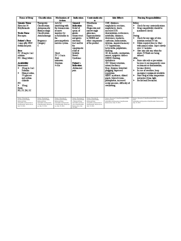Hyoscine-N-Butylbromide (Buscopan): Mechanism of Action, Indications ...