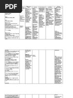 Drug Study - Salbutamol + Ipratropium | PDF | Drugs | Clinical Medicine