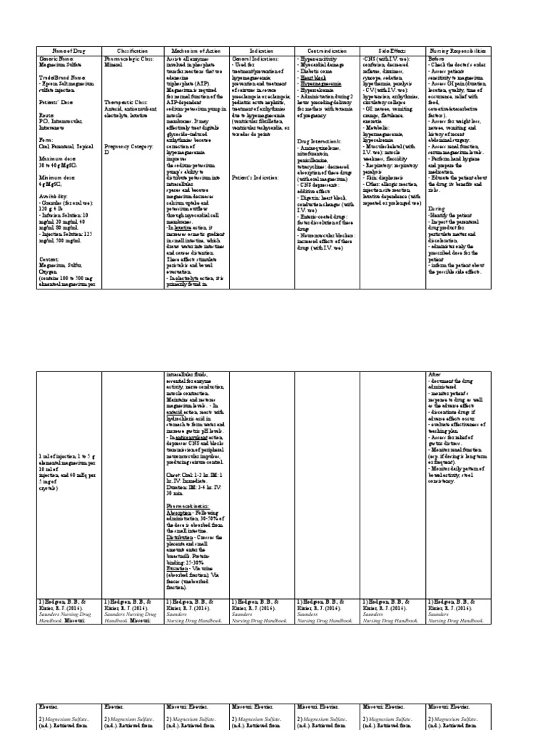 Final Magnesium Sulfate | PDF | Magnesium | Intravenous Therapy