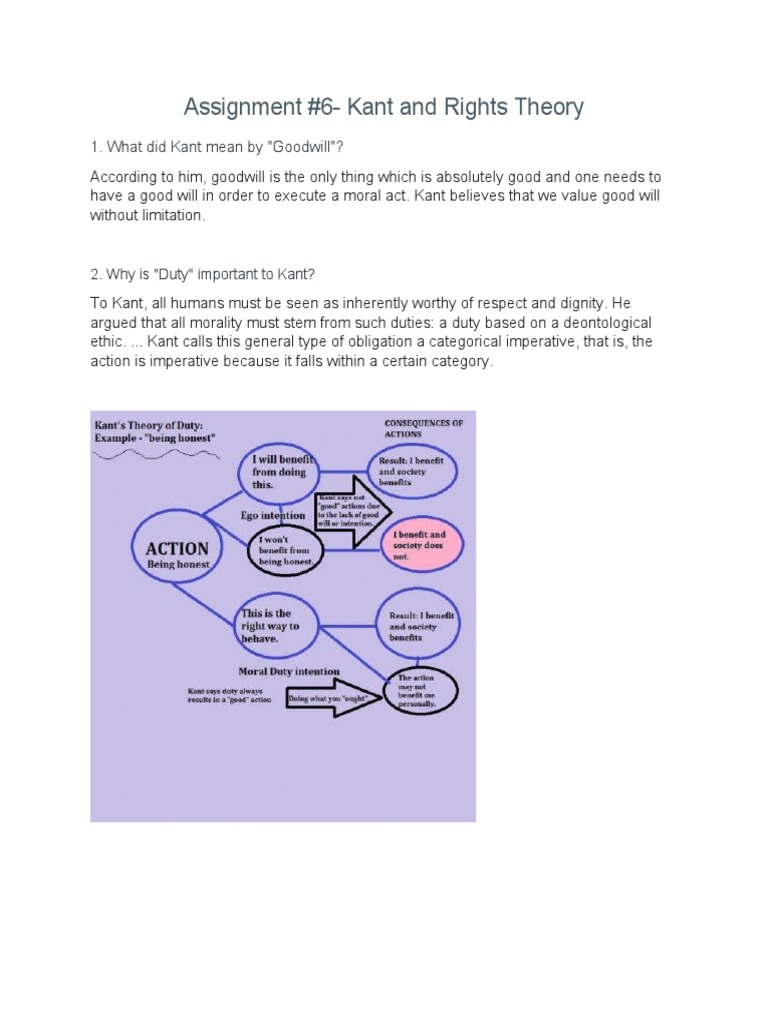 Assignment #6 - Kant and Rights Theory | PDF | Philosophy