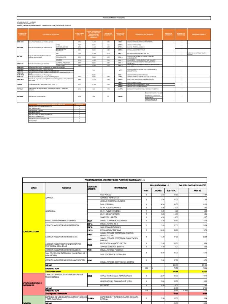 PMF Pma Final Cauri | PDF | Medicina CLINICA | Cuidado de la salud