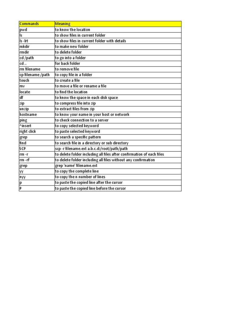 Linux Commands | PDF | Computer File | Filename Linux Commands | PDF | Computer File | Filename