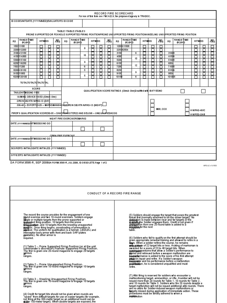 Record Fire Scorecard: (Yyyymmdd) | PDF | Ammunition | Safety