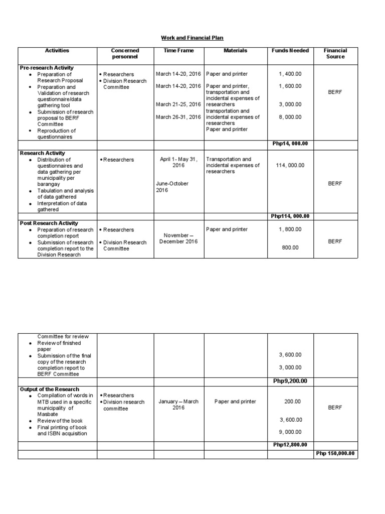 Work and Financial Plan Overview | PDF | Books