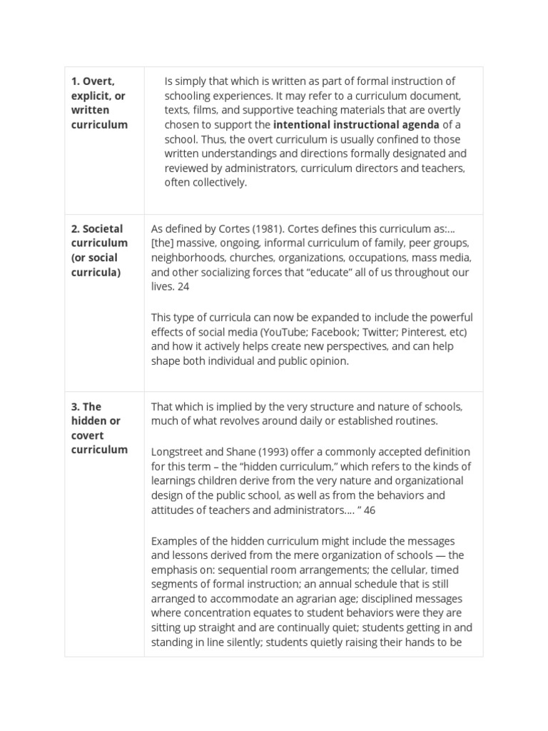 Overt, Explicit, or Written Curriculum | PDF | Curriculum | Communication