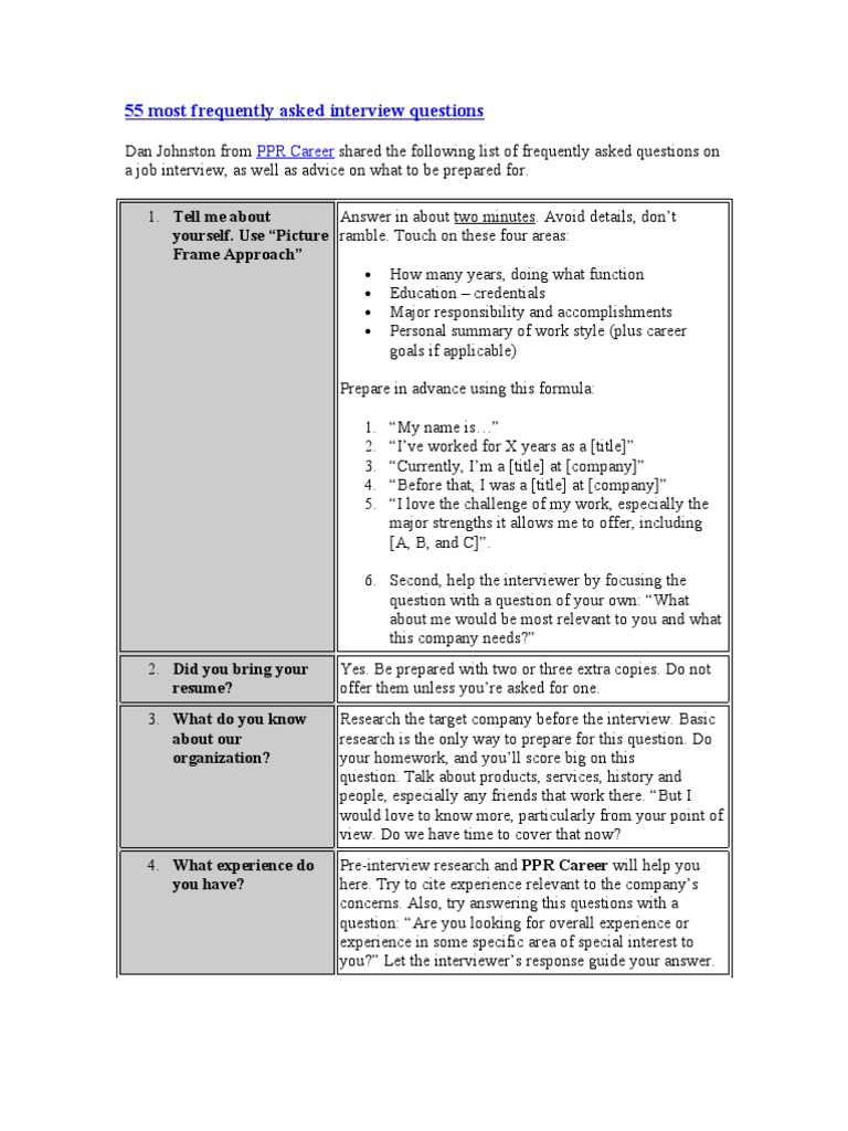 55 Most Frequently Asked Interview Questions | PDF | Employment | Question