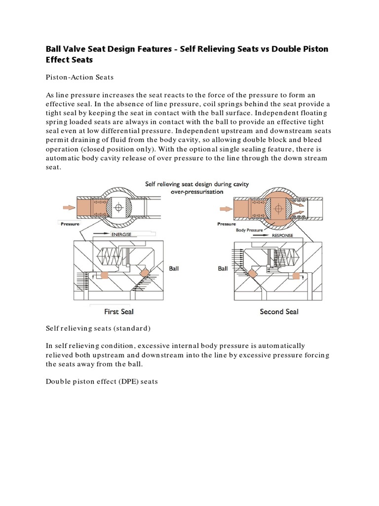 Ball Valve Seat Design Features | PDF
