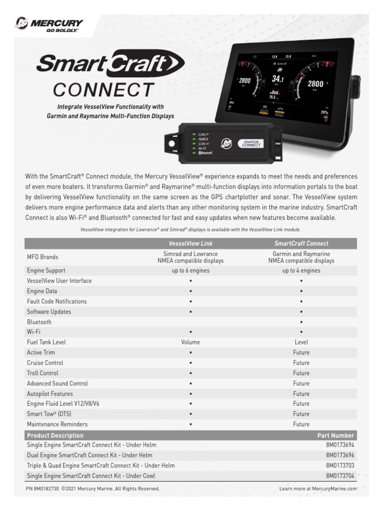 Connect: Integrate Vesselview Functionality With Garmin and Raymarine ...