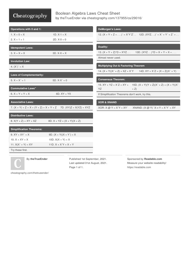 Boolean Algebra Laws Cheat Sheet | PDF | Mathematics | Mathematical ...