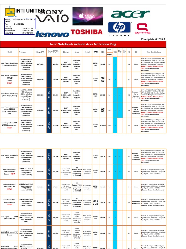 Daftar Harga Komputer 04 Desember 2010 (16.45 WIB) | Advanced Micro ...