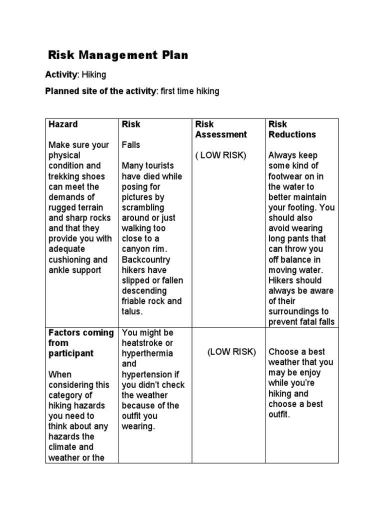 Risk Management Plan: Activity: Hiking Planned Site of The Activity ...