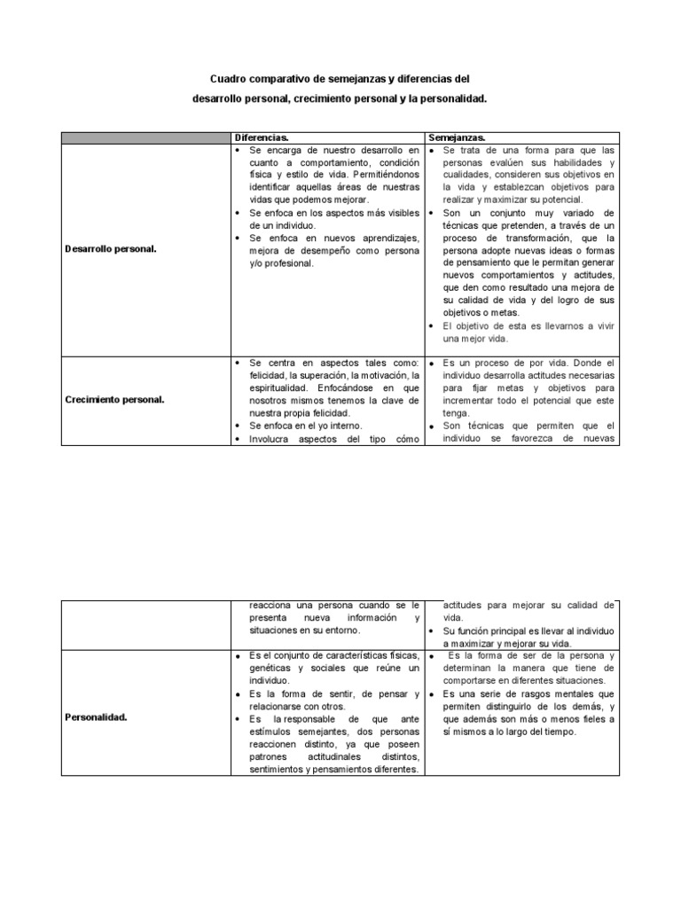 Cuadro Comparativo de Semejanzas y Diferencias Del | PDF | Desarrollo ...