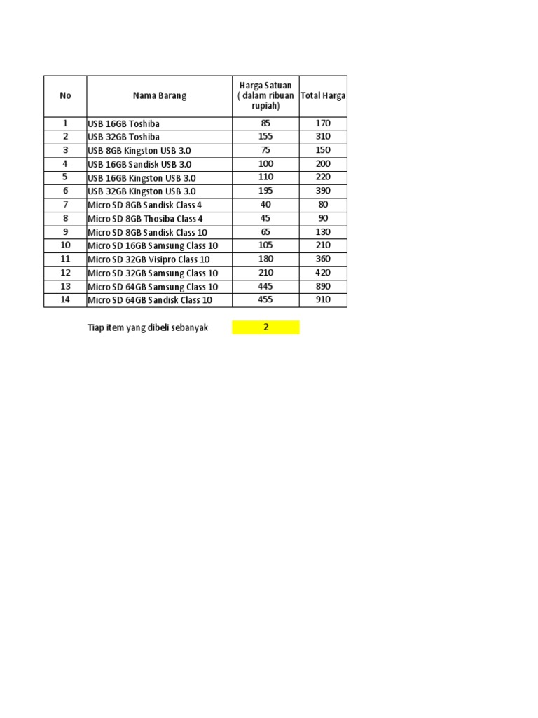 Tugas Excel Pak Mul (2) (Tingkah) | PDF
