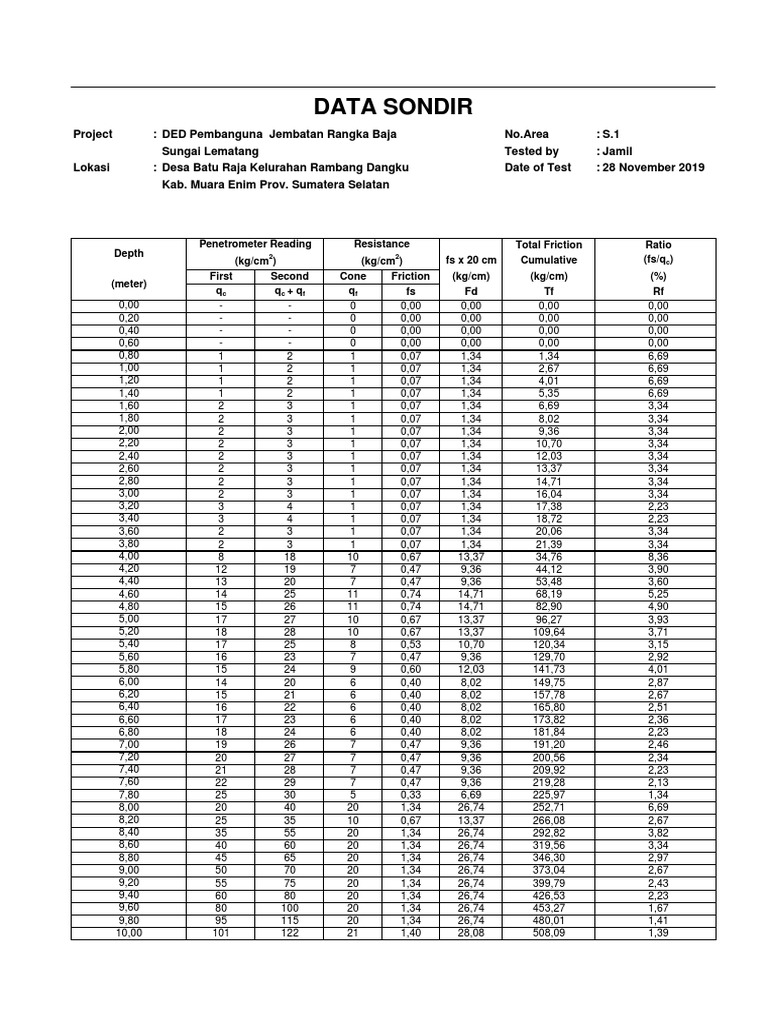 Data Sondir Jembatan S Lematang | PDF