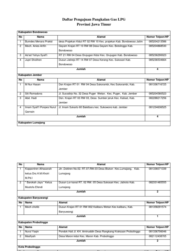 Daftar Pengajuan Pangkalan Gas LPG | PDF