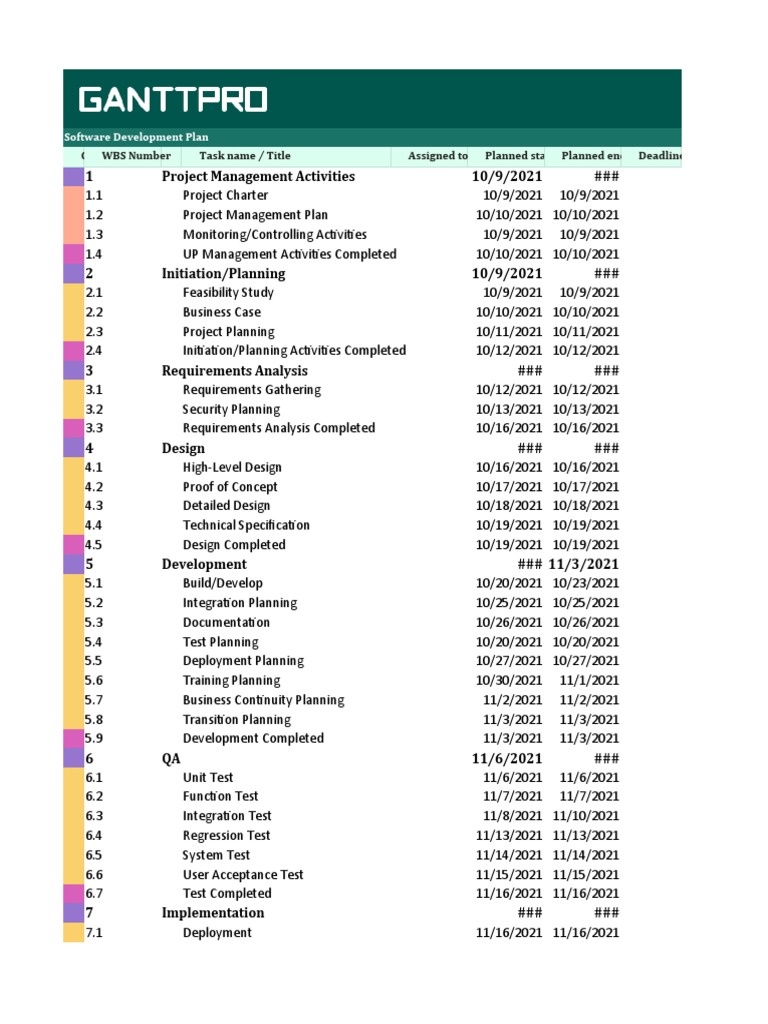 Software Development Plan Template | PDF | Project Management ...