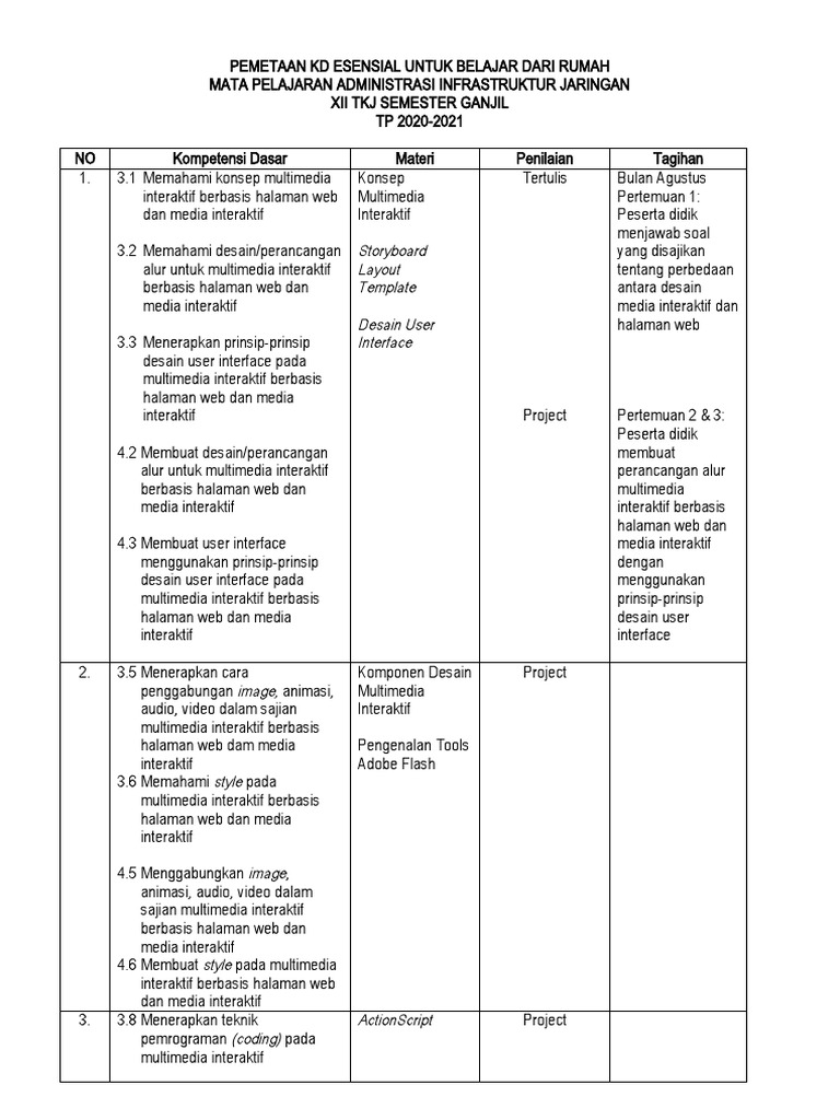 Aij - KD Esensial | PDF