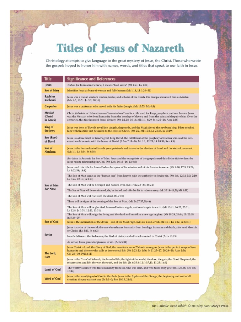 Titles of Jesus of Nazareth: Title Significance and References | PDF ...