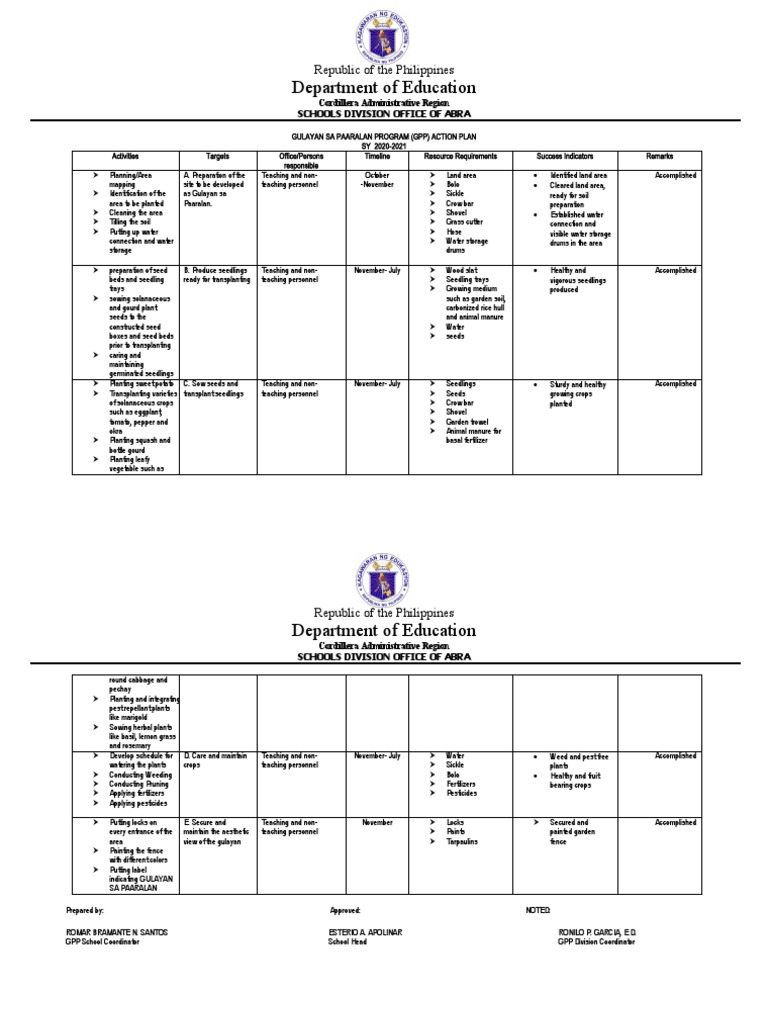 Gulayan sa Paaralan Program (GPP) Action Plan | PDF | Seed | Seedling