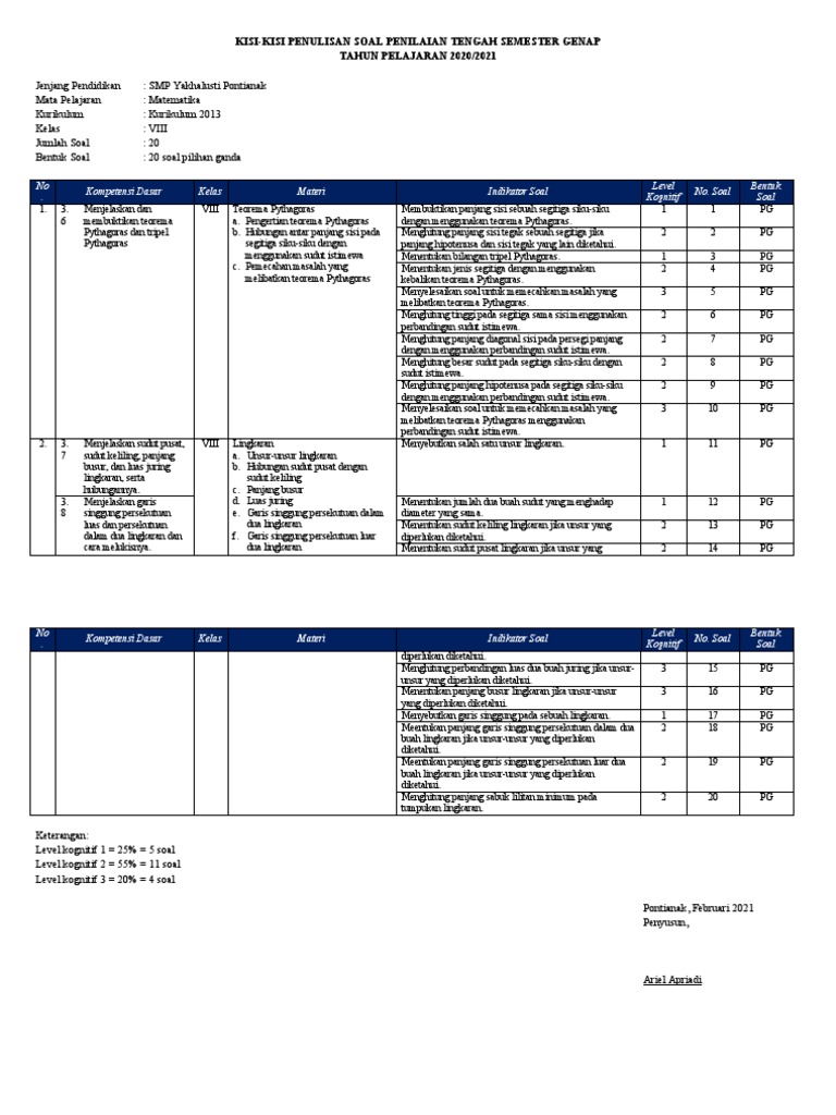 Kisi-Kisi PTS MTK 8 | PDF