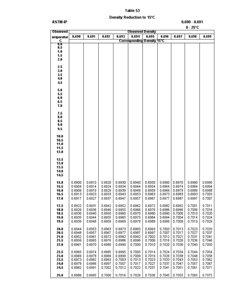 Tabel Astm 53 PDF - Compress | PDF | Chemistry | Physical Sciences