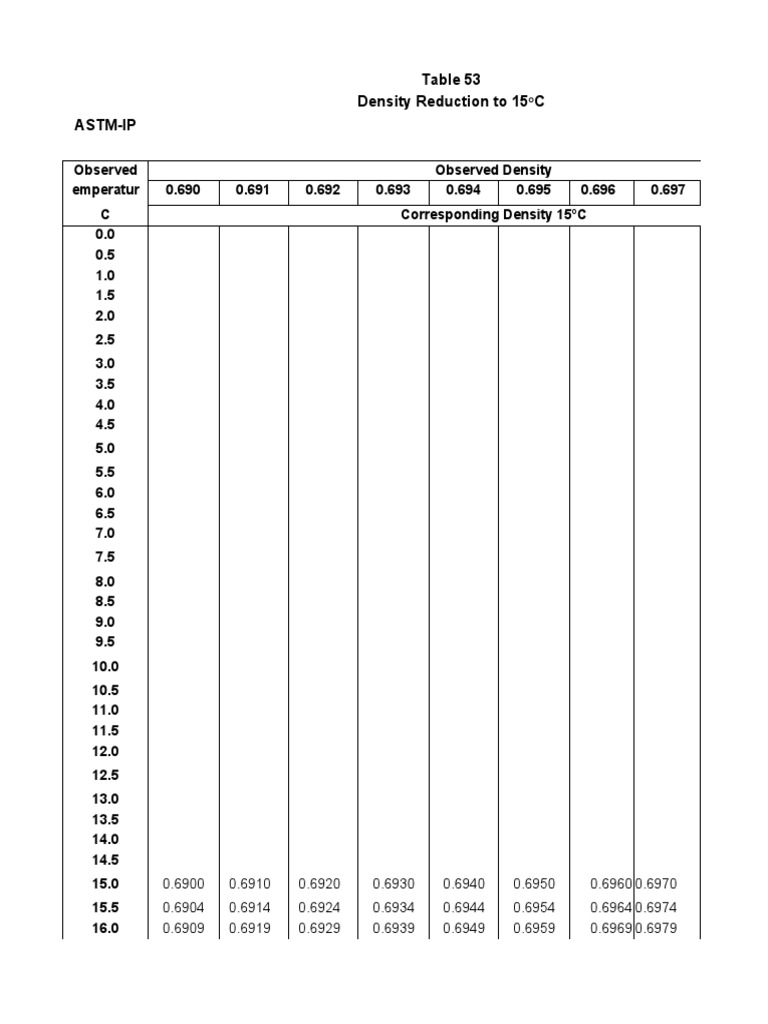 Tabel Astm 53 PDF Compress | PDF | Chemistry | Applied And ...
