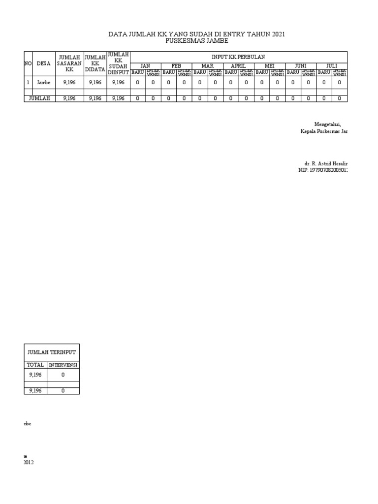 Data Inputan Dan Intervensi PKM Jambe | PDF