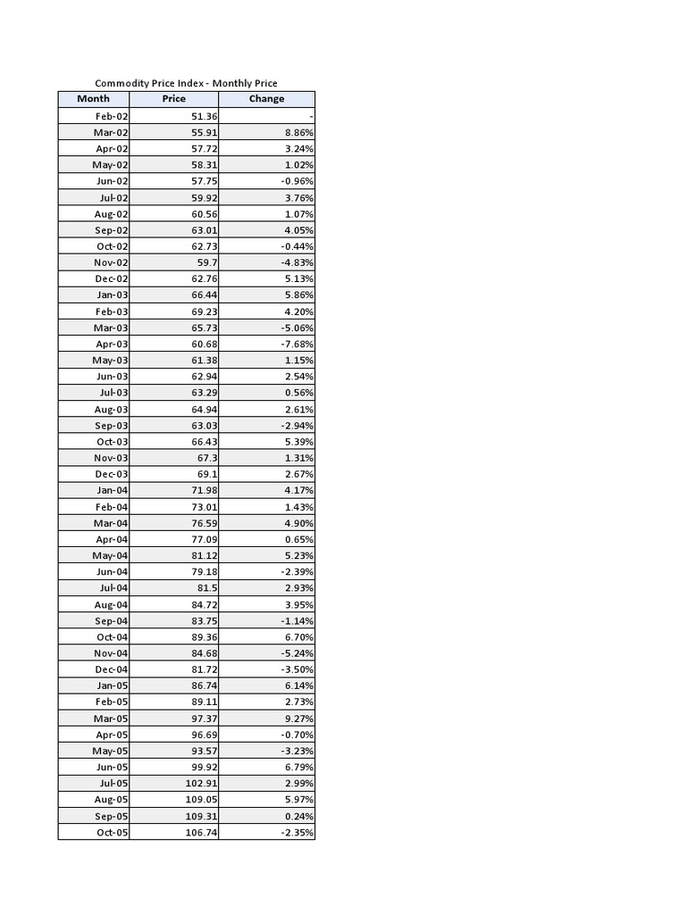Metal Index | PDF | Financial Markets | Investments & Securities