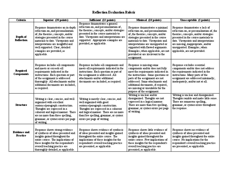 Reflection Rubric | PDF | Syntax | Rubric (Academic)