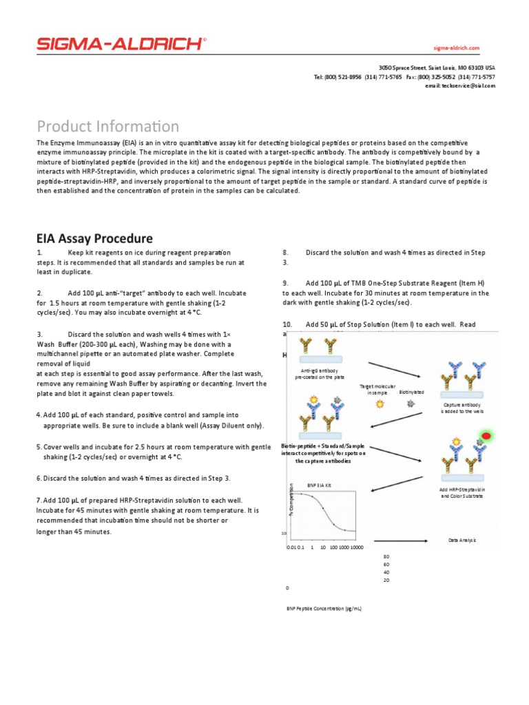 Eia Assay Procedure | PDF | Immunoassay | Biotechnology