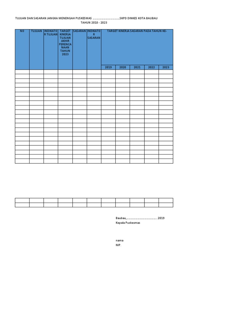 Rencana Program Dan Kegiatan Renstra Serta Pendanaan | PDF