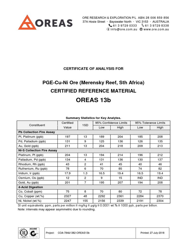 OREAS 13b: PGE-Cu-Ni Ore (Merensky Reef, STH Africa) Certified ...
