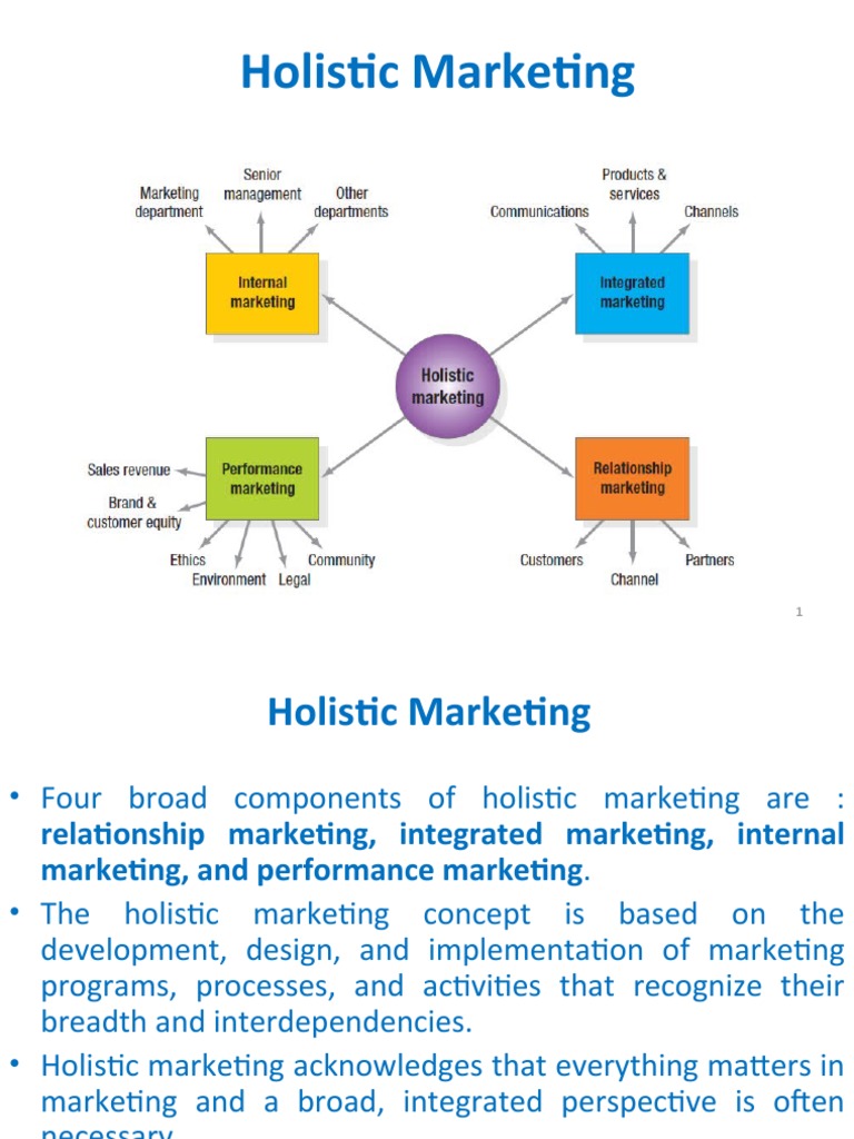 Holistic Marketing | PDF | Marketing | Customer