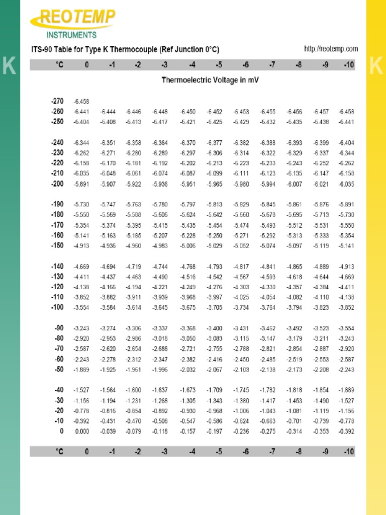 Type K Thermocouple Reference Table | PDF