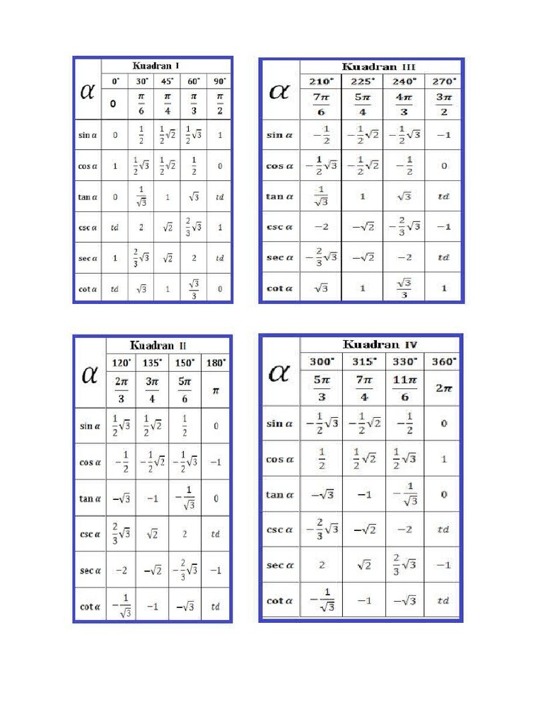 Tabel Sudut Istimewa Trigonometri Kuadran I | PDF