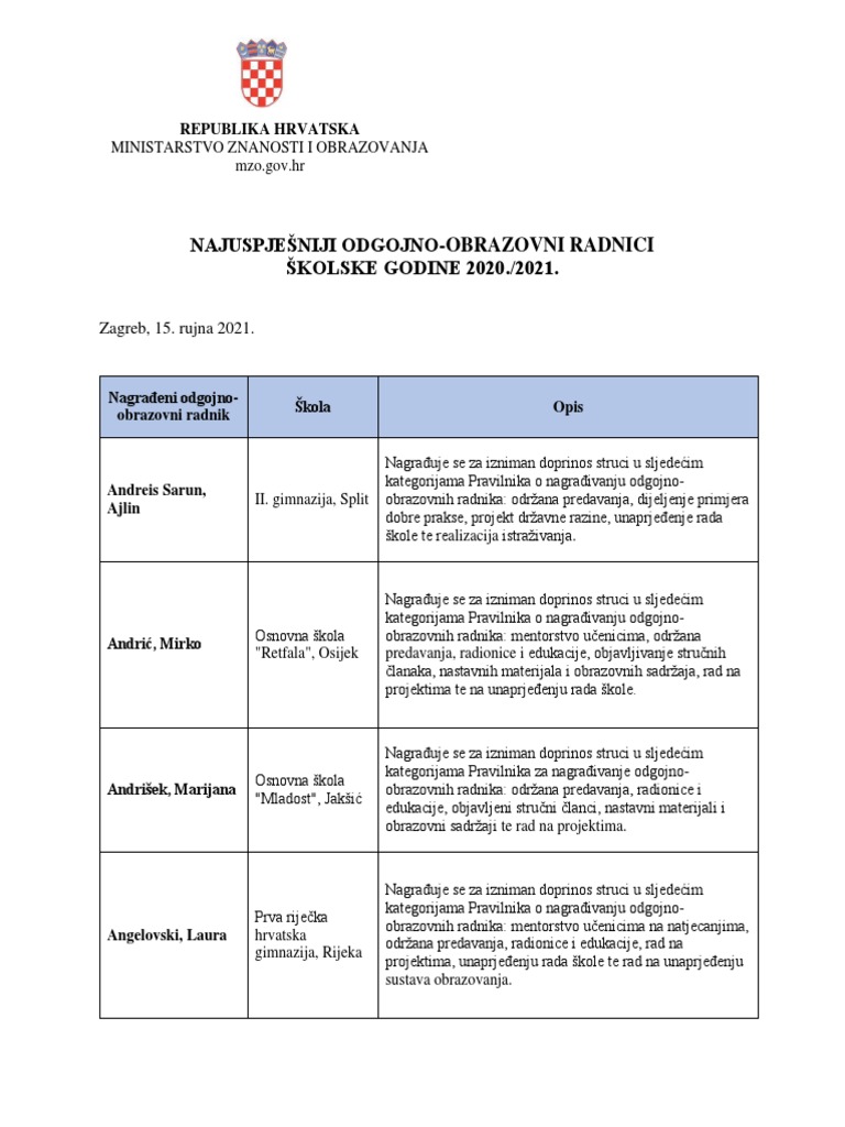 Popis - Najuspjesniji Odgojno-Obrazovni Radnici U Skolskoj Godini 2020-2021 | PDF