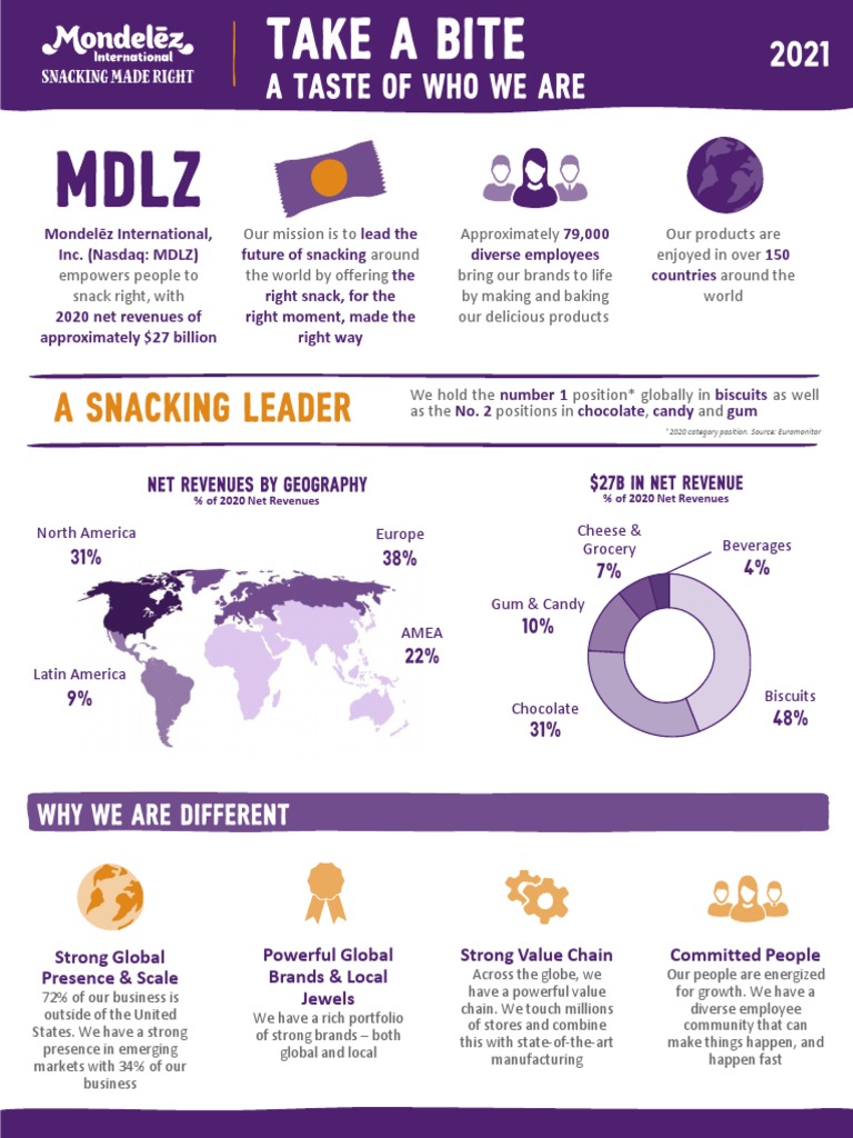 Mondelez Intl Fact Sheet | PDF | Brand | Mondelez International