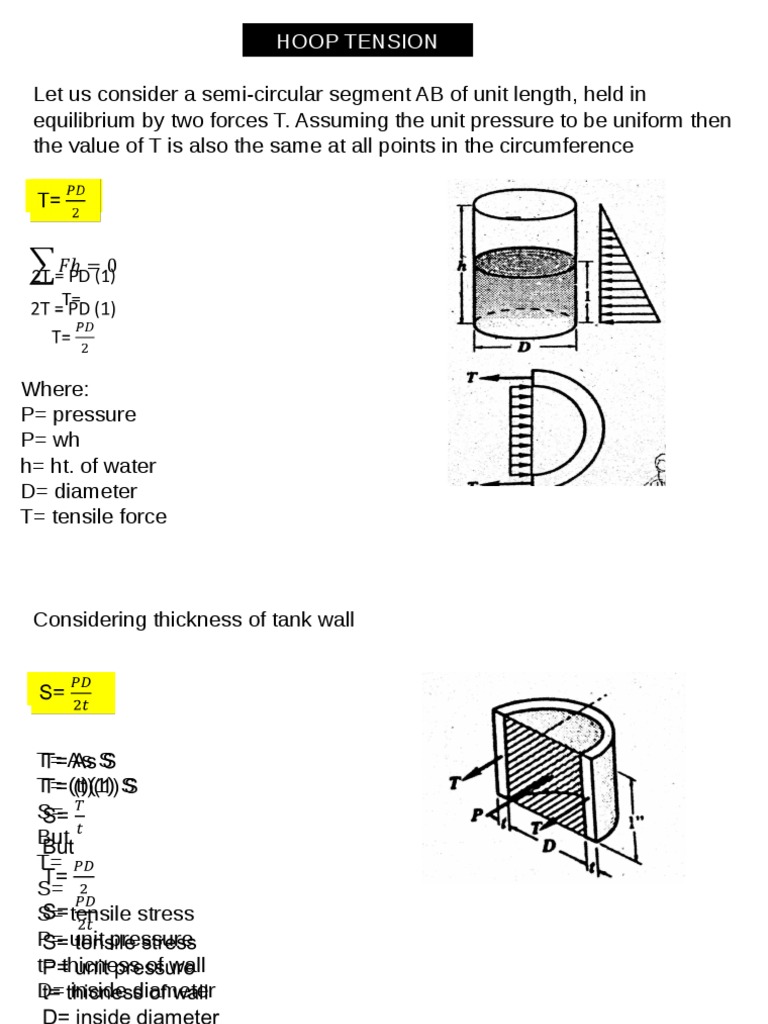 Chapter 6 Hoop Tension | PDF | Stress (Mechanics) | Pascal (Unit)