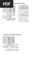 Small Budget For Kukyala | PDF