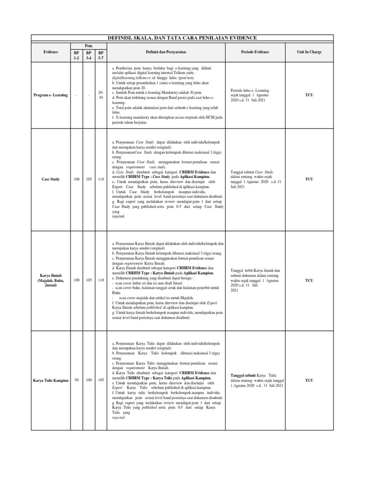 Tabel Skala Evidence CBHRM 2021 | PDF