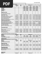 MF Comparison Chart | PDF | Companies | Corporations