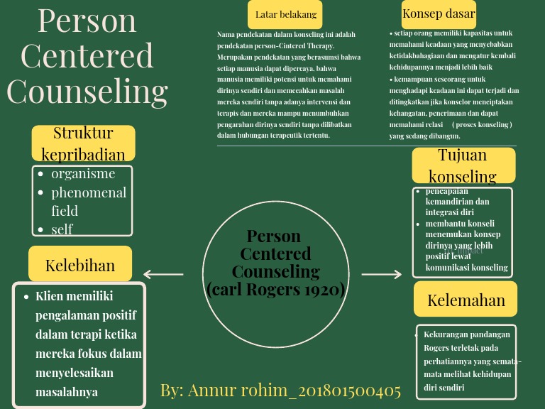 Mind Mapping PCC - ANNUR ROHIM | PDF