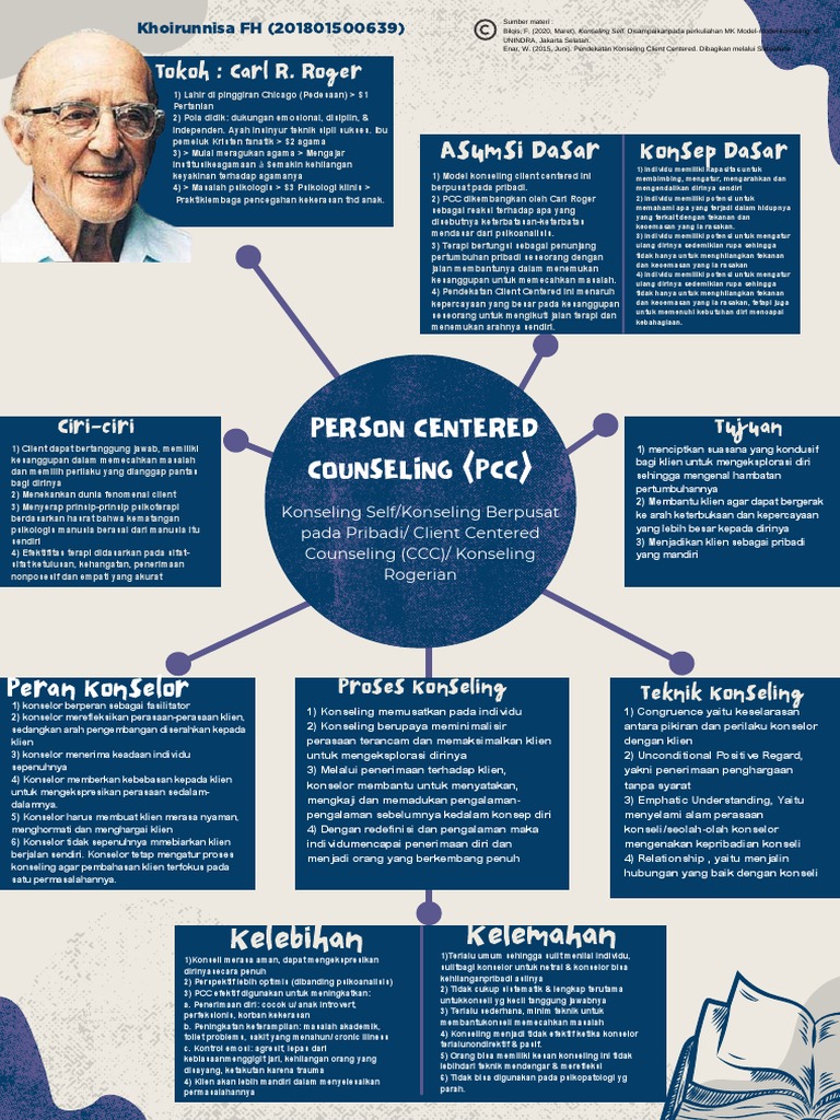 Mind Mapping PCC (KhoirunnisaFH - 201801500639) | PDF