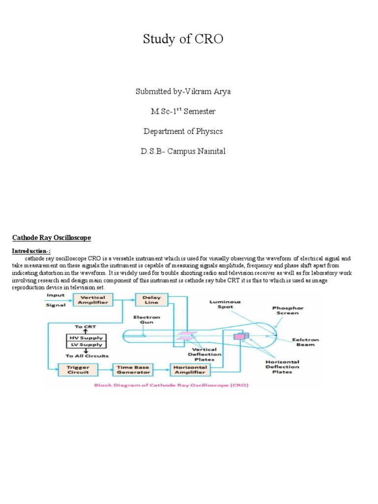 Study of CRO: Submitted By-Vikram Arya M.Sc-1 Semester Department of ...