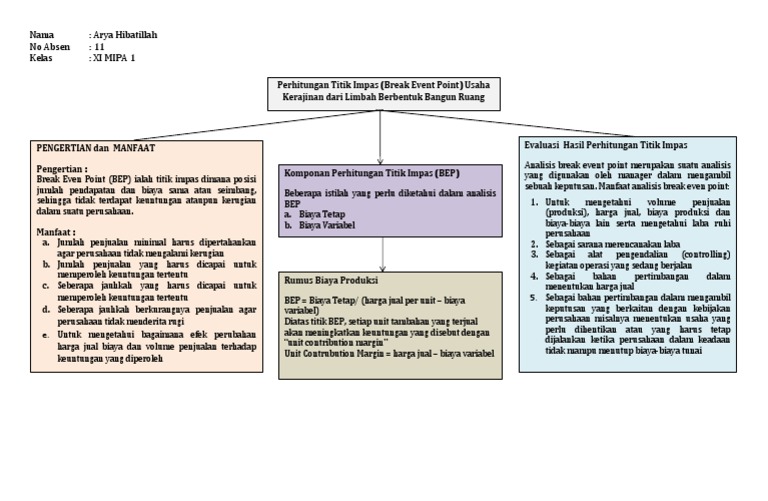 Mind Mapping Arya Hibatillah | PDF