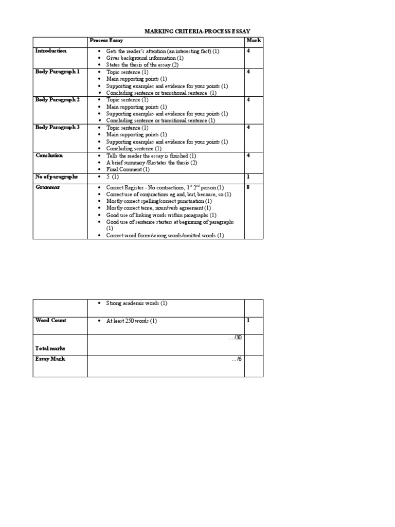 Marking Criteria-Process Essay Process Essay Mark 4: ST ND | PDF