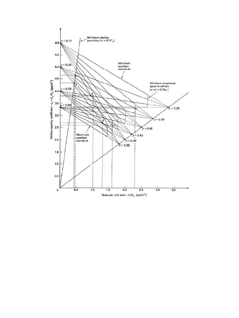Vehicle Capacity Diagram | PDF